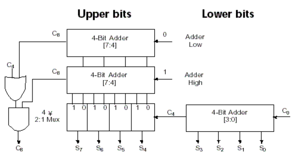 II. Arithmetic - mem 的小站