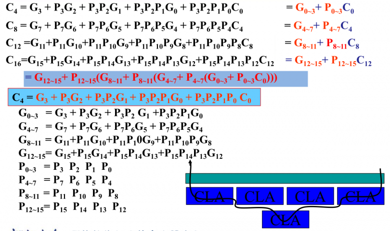 II. Arithmetic - mem 的小站